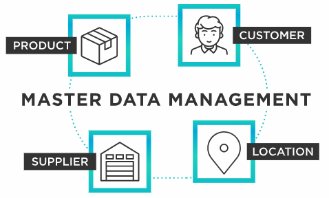 Master Data là gì? Vì sao Dữ Liệu Chủ lại quan trọng với doanh nghiệp ...