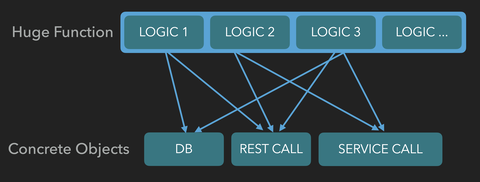 Clean Architecture là gì - Ưu nhược và cách dùng hợp lý | 200Lab Blog