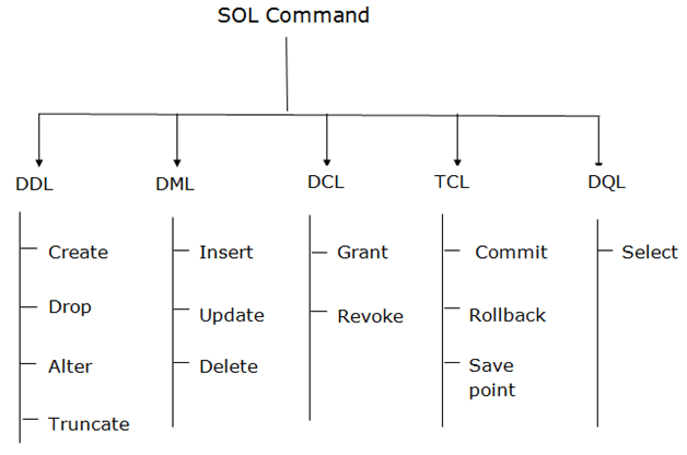 SQL là gì? Hướng dẫn Prompt SQL với ChatGPT, Copilot | 200Lab Blog