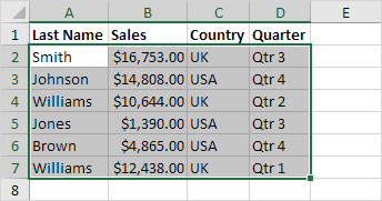 Data Analyst with Excel: Conditional Formatting | 200Lab Blog