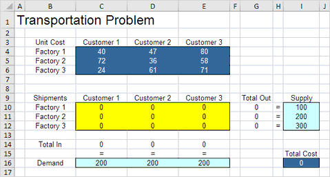 Data Analysis with Excel: Solver | 200Lab Blog