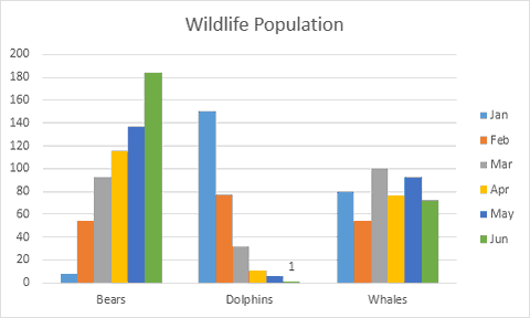 Data Analysis with Excel: Chart | 200Lab Blog