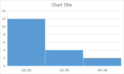 Data Analysis with Excel: Analysis ToolPak | 200Lab Blog