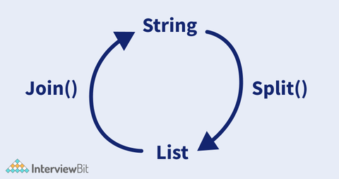 Python Cheat Sheet dành cho người mới Phần 3 | 200Lab Blog