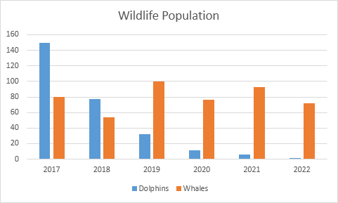 Data Analysis with Excel: Chart | 200Lab Blog