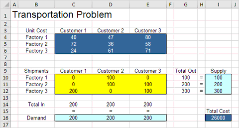 Data Analysis with Excel: Solver | 200Lab Blog