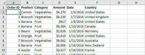 Data Analysis with Excel: Pivot Tables | 200Lab Blog