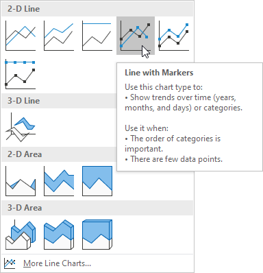 Data Analysis with Excel: Chart | 200Lab Blog
