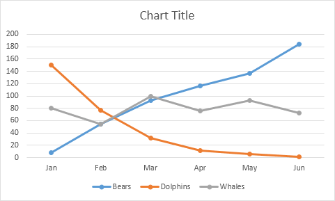 Data Analysis with Excel: Chart | 200Lab Blog
