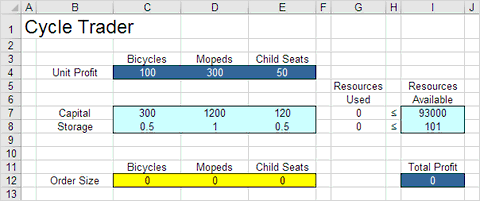 Data Analysis with Excel: Solver | 200Lab Blog