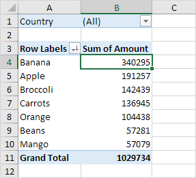 Data Analysis with Excel: Pivot Tables | 200Lab Blog