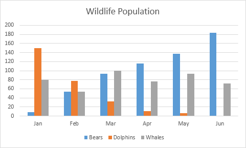 Data Analysis with Excel: Chart | 200Lab Blog