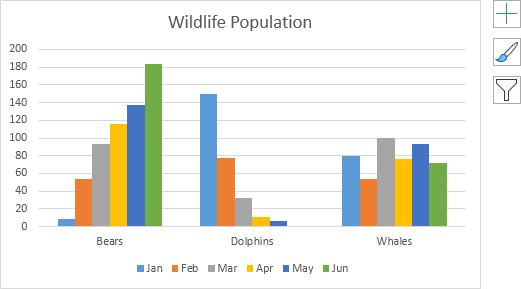 Data Analysis with Excel: Chart | 200Lab Blog