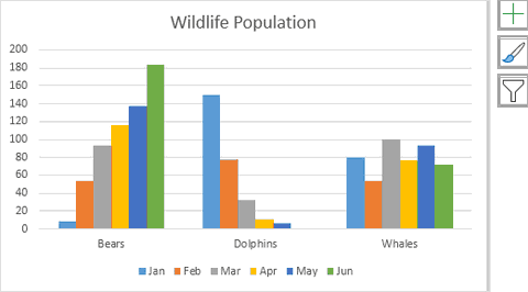 Data Analysis with Excel: Chart | 200Lab Blog