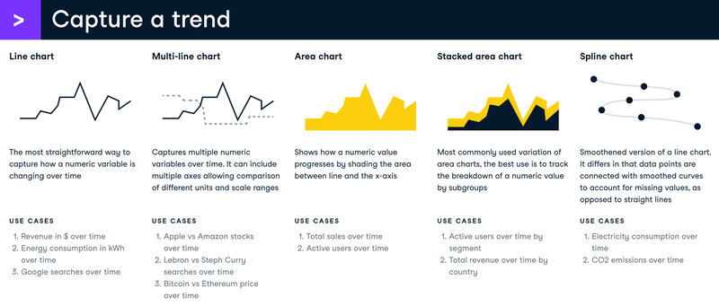 Data Visualization Cheat Sheet dành cho người mới | 200Lab Blog