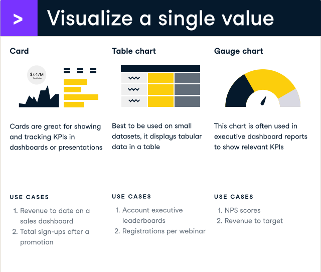 Data Visualization Cheat Sheet dành cho người mới | 200Lab Blog
