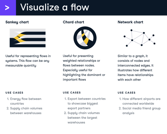 Data Visualization Cheat Sheet dành cho người mới | 200Lab Blog