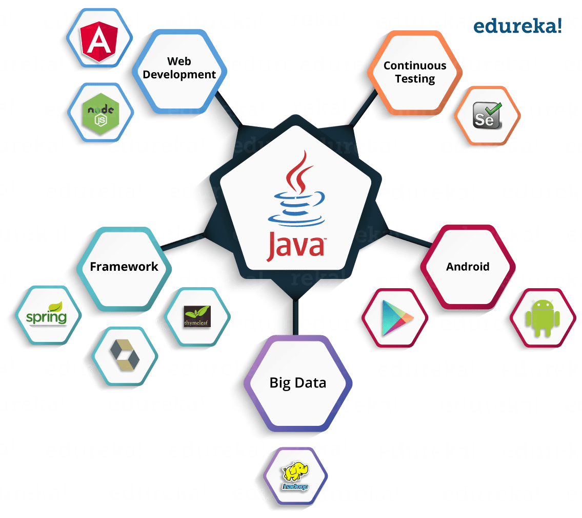 Java là gì? Hướng dẫn Download và Cài đặt Java | 200Lab Blog