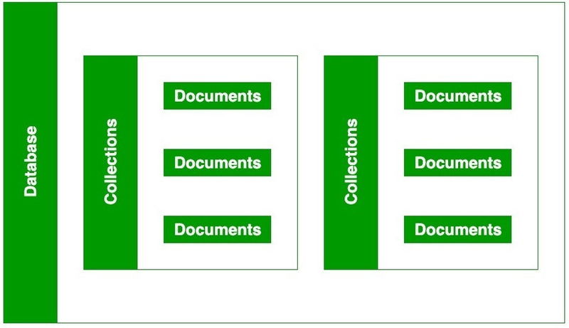 MongoDB là gì? Các tính năng nổi bật của MongoDB mà bạn cần biết ...