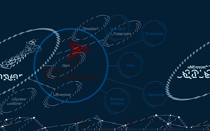 SQL Server là gì? Cách tải & cài đặt Microsoft SQL Server | 200Lab Blog