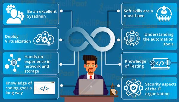 DevOps là gì? Các công cụ thường dùng trong DevOps | 200Lab Blog