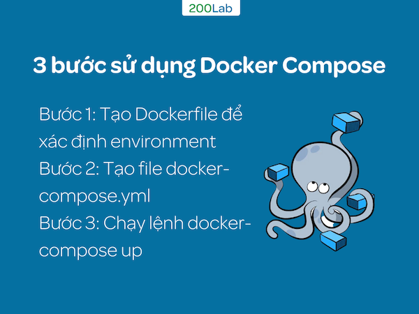 Docker Compose là gì? Các lệnh cơ bản trong Docker Compose | 200Lab Blog