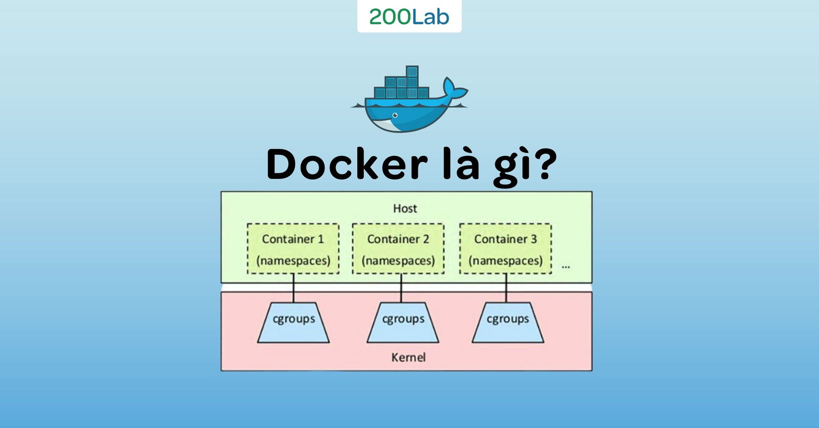 Docker là gì? Khi nào nên dùng Docker?