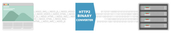 HTTP/2 là gì? So sánh HTTP/2 và HTTP/1 | 200Lab Blog