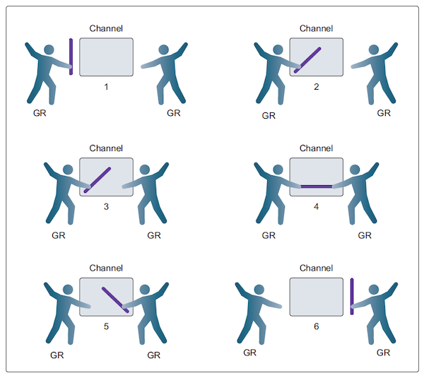 Golang Channel là gì? Các ứng dụng Channel trong Golang | 200Lab Blog