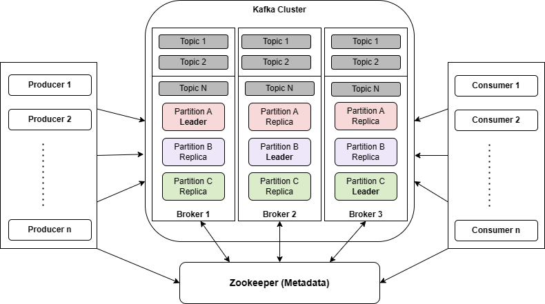 Kafka là gì? Các thành phần trong Kafka | 200Lab Blog