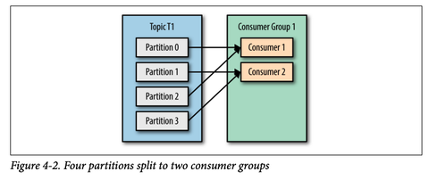 Kafka là gì? Các thành phần trong Kafka | 200Lab Blog