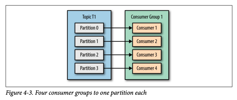 Kafka là gì? Các thành phần trong Kafka | 200Lab Blog