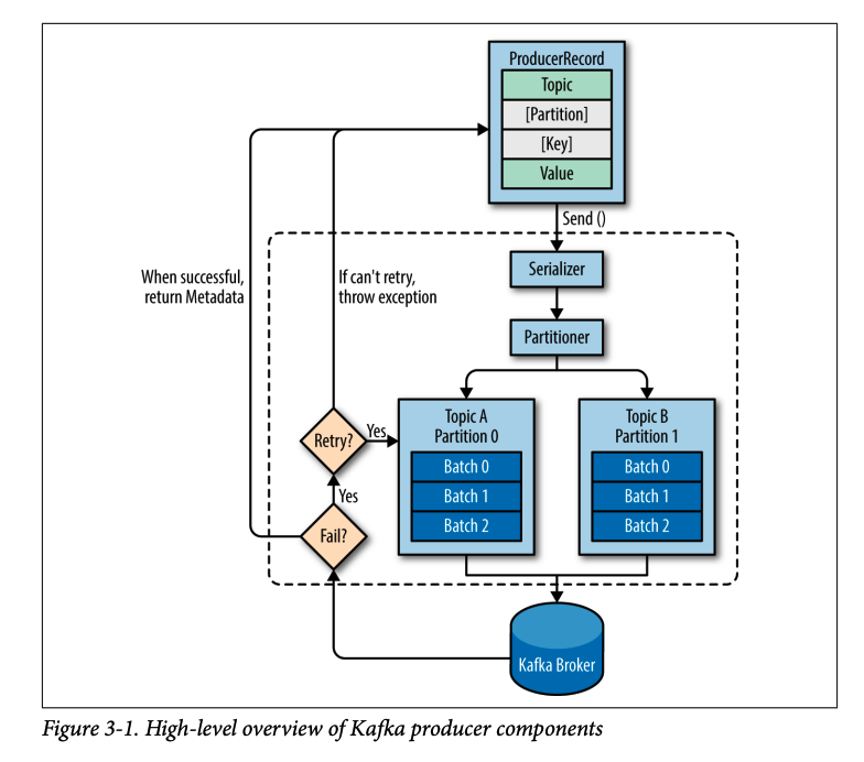 Kafka là gì? Các thành phần trong Kafka | 200Lab Blog