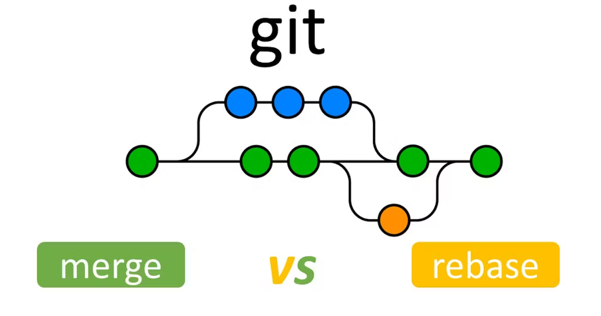 So sánh Git Rebase & Git Merge: Những điều bạn cần biết | 200Lab Blog