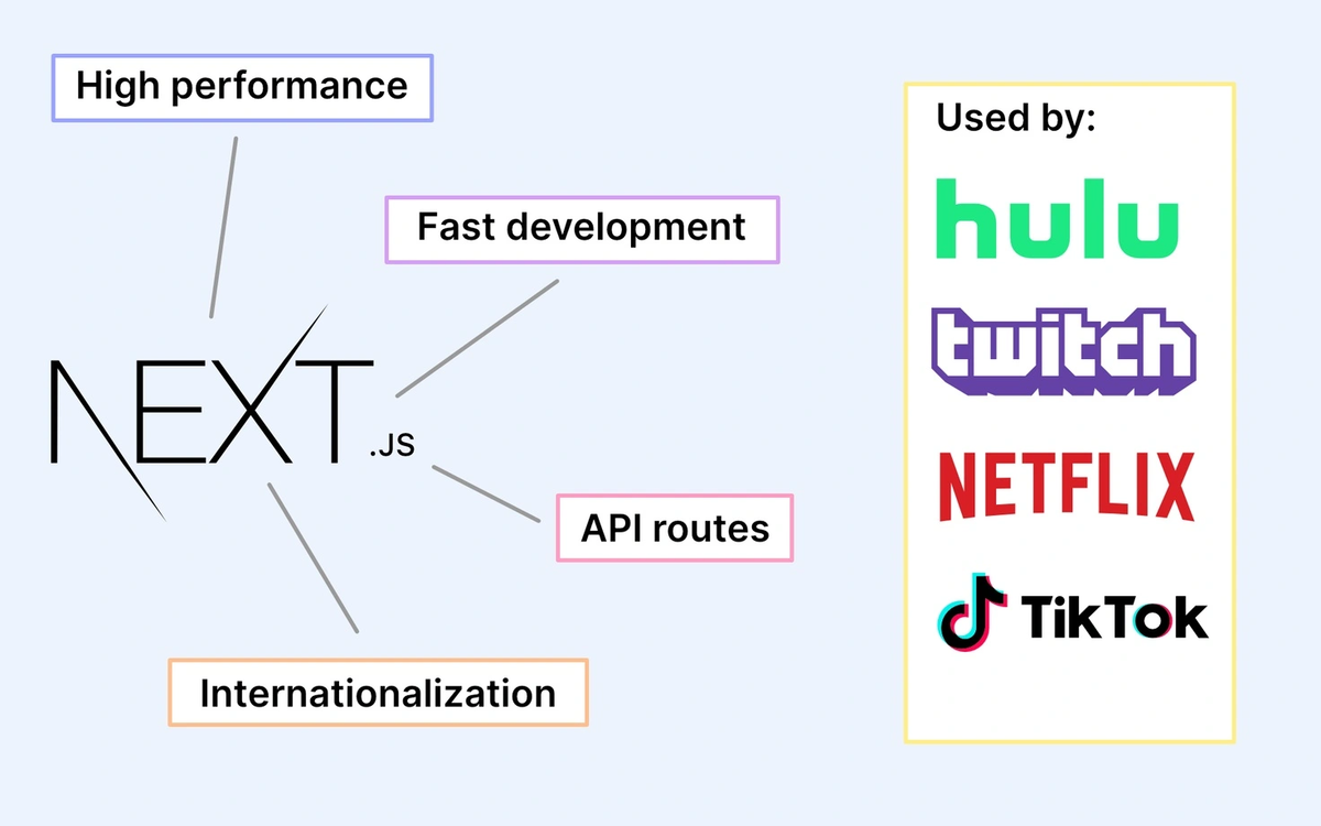 NextJS là gì? Kiến thức NextJS cơ bản bạn cần biết | 200Lab Blog