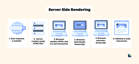 NextJS là gì? Kiến thức NextJS cơ bản bạn cần biết | 200Lab Blog