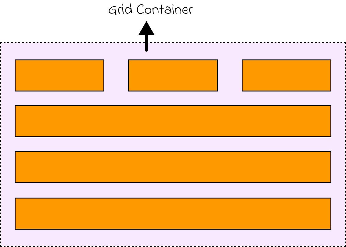 CSS cơ bản: Sự khác nhau giữa Flexbox và Grid | 200Lab Blog