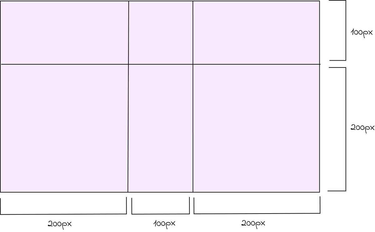 CSS cơ bản: Sự khác nhau giữa Flexbox và Grid | 200Lab Blog