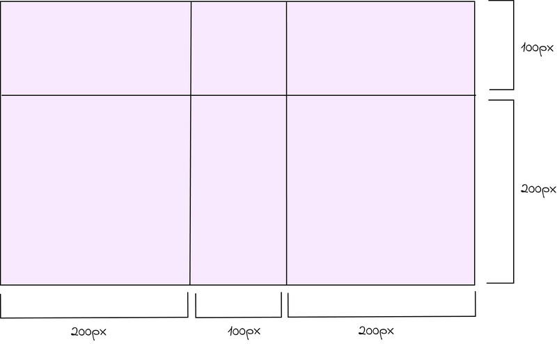 CSS cơ bản: Sự khác nhau giữa Flexbox và Grid | 200Lab Blog