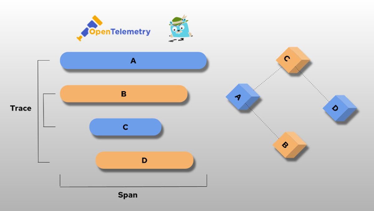 OpenTelemetry: Công cụ giám sát và tối ưu hóa ứng dụng | 200Lab Blog