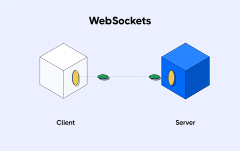 WebSocket là gì? Lý do sử dụng WebSocket | 200Lab Blog