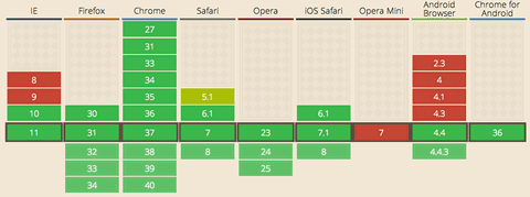 WebSocket là gì? Lý do sử dụng WebSocket | 200Lab Blog