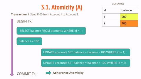 ACID là gì? Nguyên tắc Bảo vệ tính Toàn vẹn của Transaction | 200Lab Blog