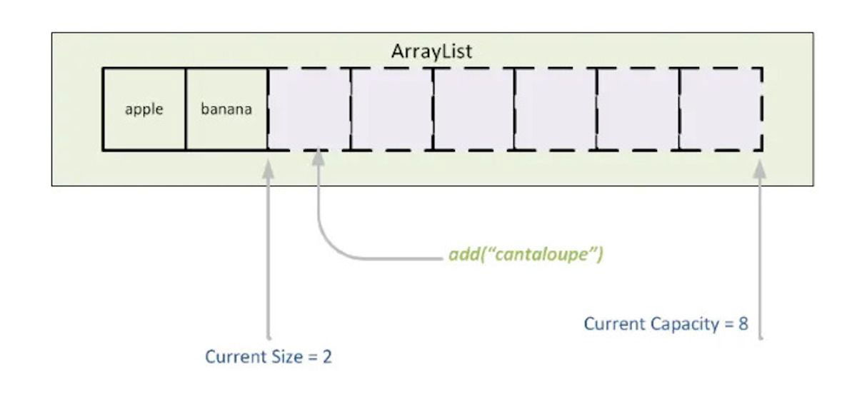 Collections là gì? Tổng quan về Collections trong Java | 200Lab Blog