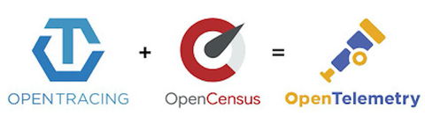 OpenTelemetry: Công cụ giám sát và tối ưu hóa ứng dụng | 200Lab Blog