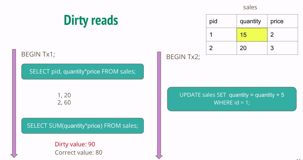 ACID là gì? Nguyên tắc Bảo vệ tính Toàn vẹn của Transaction | 200Lab Blog