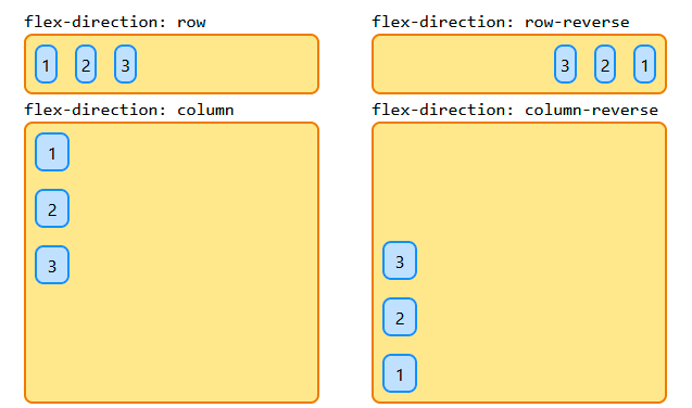CSS cơ bản: Sự khác nhau giữa Flexbox và Grid | 200Lab Blog