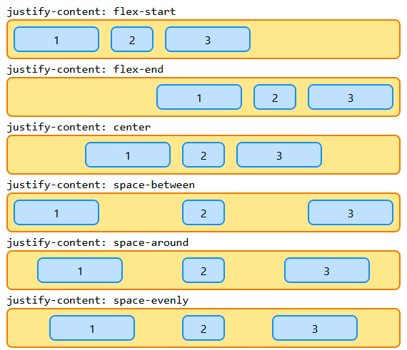 CSS cơ bản: Sự khác nhau giữa Flexbox và Grid | 200Lab Blog