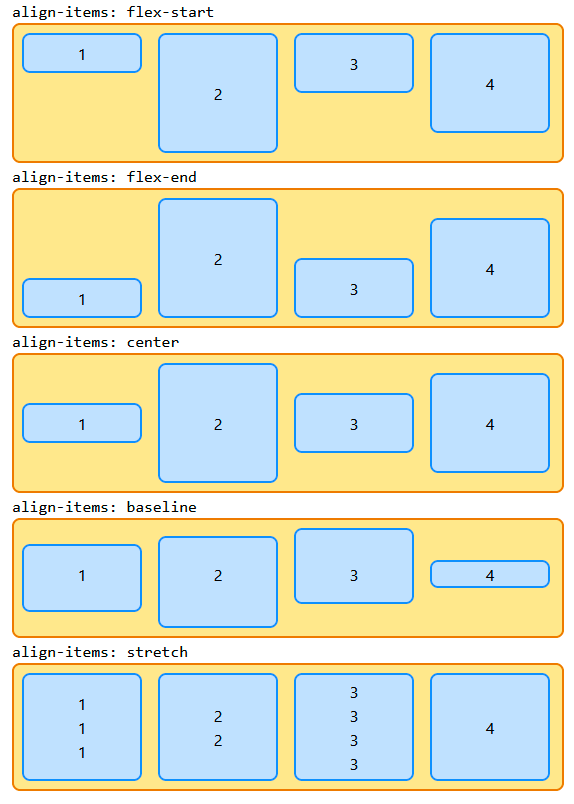 CSS cơ bản: Sự khác nhau giữa Flexbox và Grid | 200Lab Blog