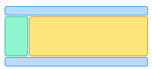 CSS cơ bản: Sự khác nhau giữa Flexbox và Grid | 200Lab Blog
